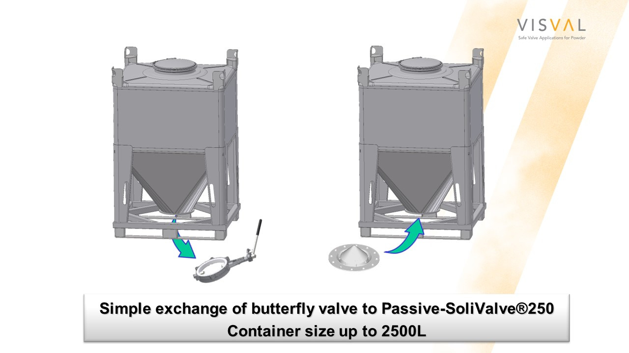 Conversion of butterfly valve IBC to SoliValve®