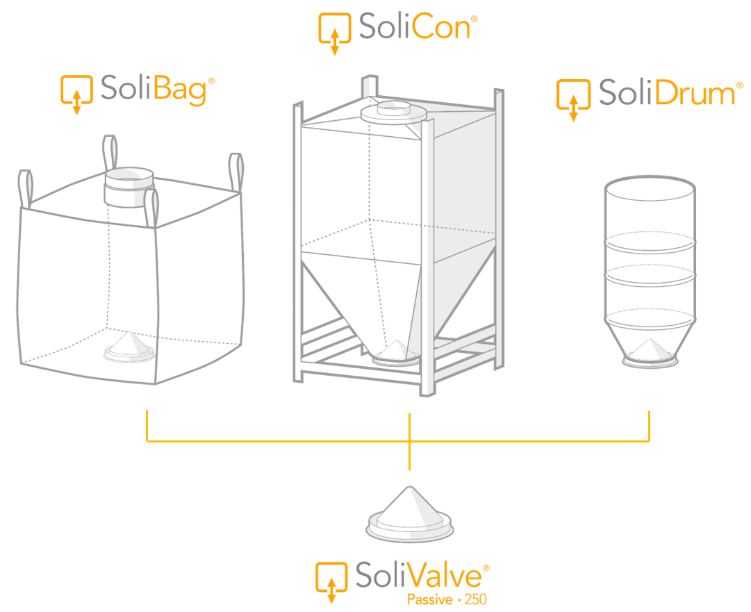 Passive SoliValve for FIBC, RIBC, drums and other recipients